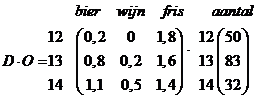 matrixvermenigvuldigen