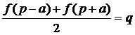 symmetrie van grafieken